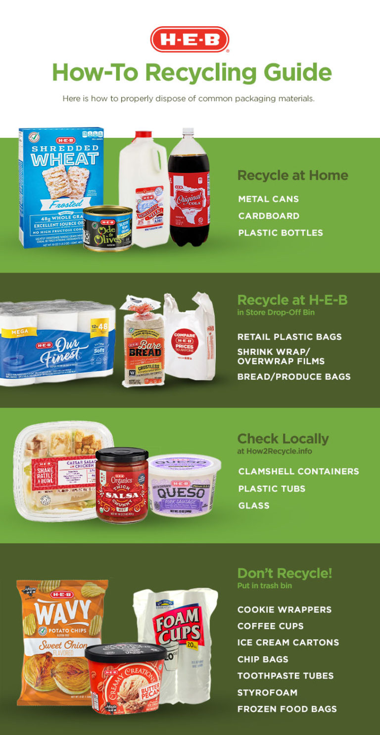 Recycling 101 | Our Texas Our Future