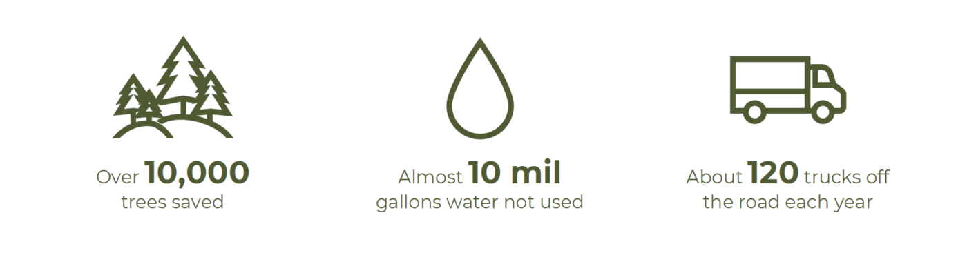We’re Improving Our Packaging at Your H-E-B | Our Texas Our Future