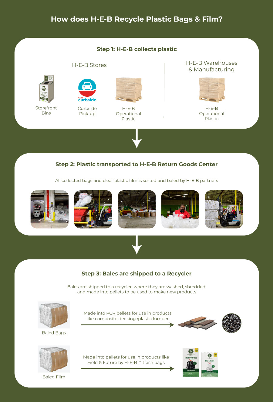 H-E-B's “Store Drop-Off” Recycling Program Gives Plastic a Second Life ...